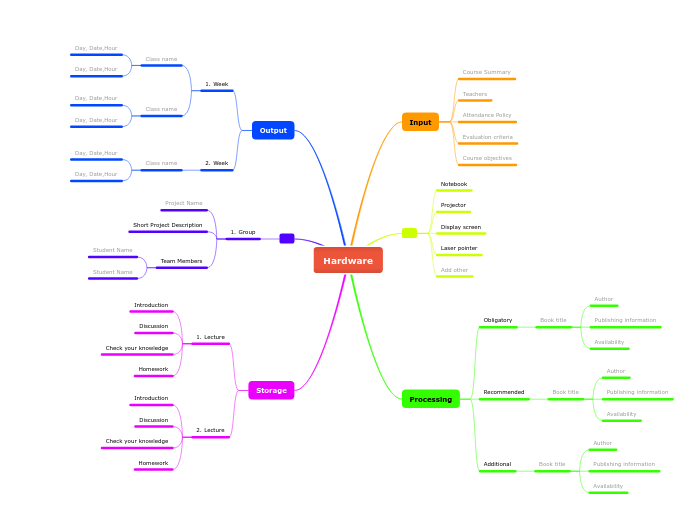 Hardware - Mind Map